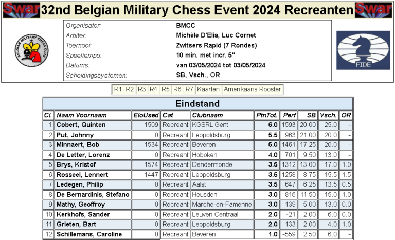 Belgian Military Chess Event 2024 – Results